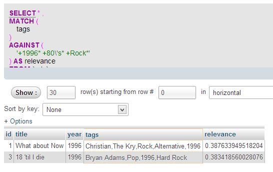 Handling A Keyword Search With Phpmysql Matchagainst Mysql Function Designers Gate